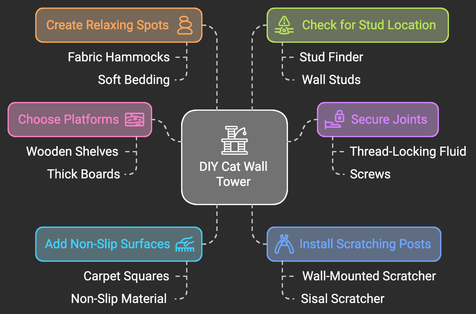 Building a DIY Cat Wall Tower: A Stylish Climbing Solution
